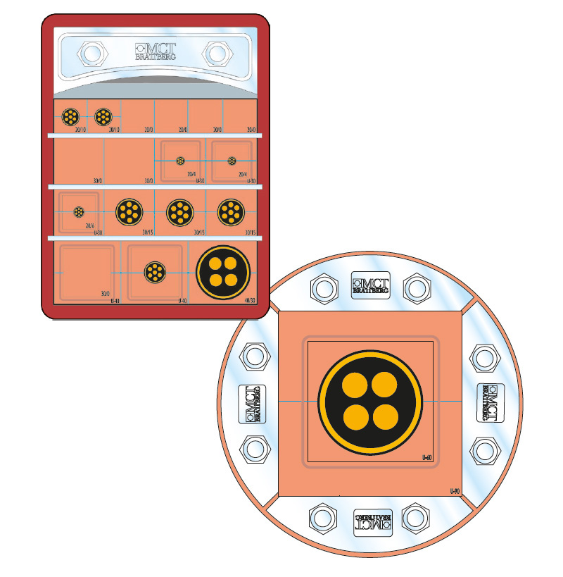 U-blocks - MCT Brattberg Kabeldoorvoeringen